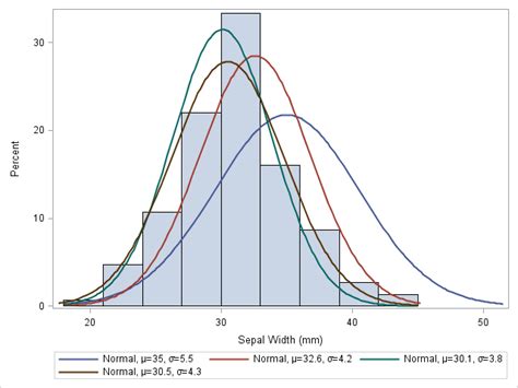 maximum likelihood estimation in sas iml the do loop