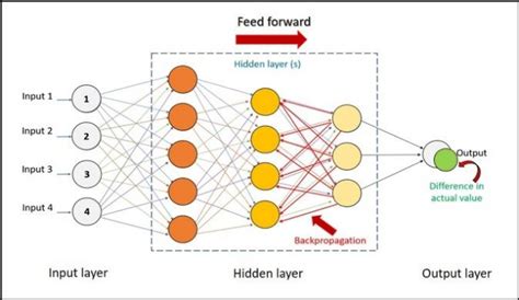 artificial neural network ann algorithm download scientific diagram