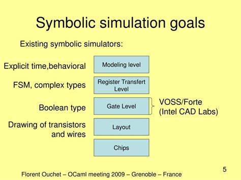 ppt vhdl symbolic simulator in ocaml powerpoint presentation free download id 5899113