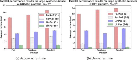 figure 2 from an efficient algorithm for the 1d total visibility index problem and its