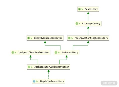 spring data jpa 原理与实战第六天 jpaspecificationexecutor详解 csdn博客