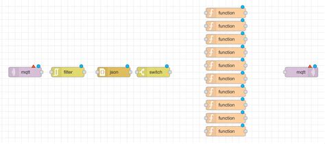 how to create a node red flow with simulated packml data