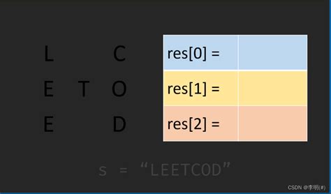 leetcode z字形变换 csdn博客