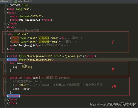 mvc框架理解与（django里为mvt和vue的mvvm模型） csdn博客