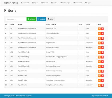 source code spk metode profile matching php