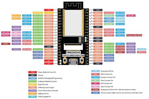 Connecting Esp32 With PCF8574 Renzo Mischianti
