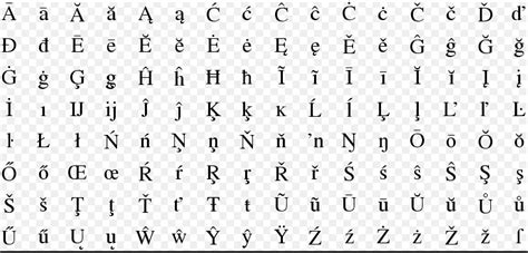 ASCII Extended ASCII And Unicode A Level Computer Science