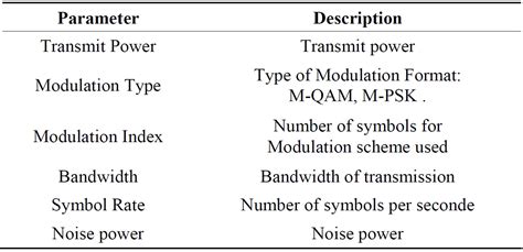 optimization of qos parameters in cognitive radio using combination of two crossover methods in