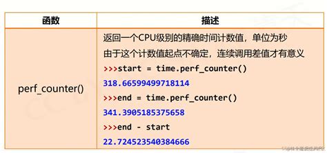 掌握时间：python中time库的全面应用 python time库 csdn博客