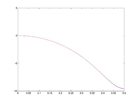 “system b” normalized frequency response function of the system blue download scientific