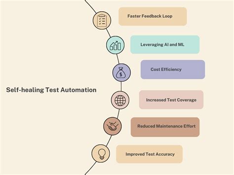 self healing tests testrigor ai based automated testing tool