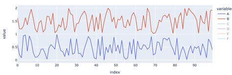 Python Plotly Express Plot Subset Of Dataframe Columns By Default And The Rest As Option