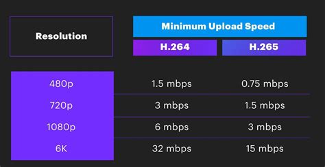 hevc vs h 264 quelle est la différence et comment convertir h 264 en hevc