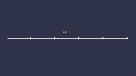 Git Revert Commit Undo Last Commit SoftAai Blogs