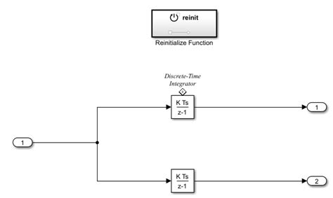 reinitialize states of blocks in subsystem matlab and simulink mathworks 中国