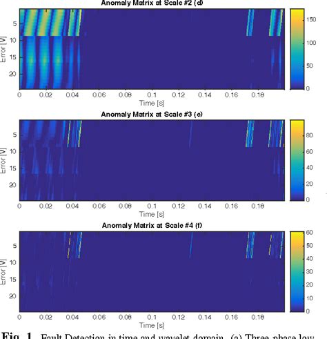 figure 1 from multi scale sparse coding with anomaly detection and classification semantic scholar