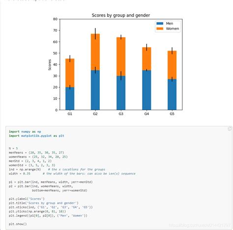 matplotlib绘图命令函数 matplotlib scale functions csdn博客