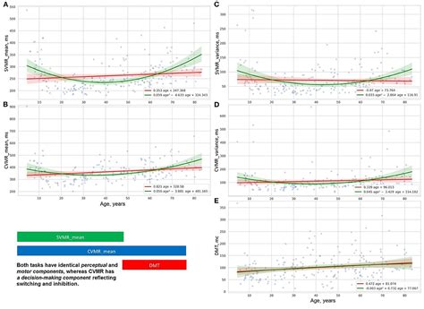 Frontiers Brain Morphometry And Cognitive Performance In Normal Brain