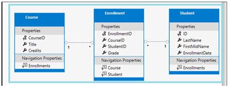 Entity Framework In Net Core Creating Entity Framework In Net Core