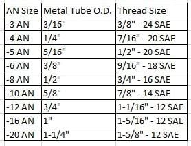 AN Fitting Size Chart A Guide To Assembling Fittings Hoses JEGS