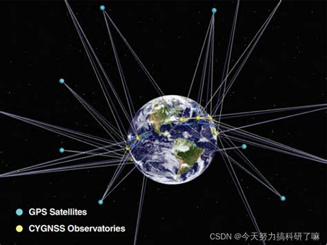 cygnss数据说明 cygnss数据下载 csdn博客