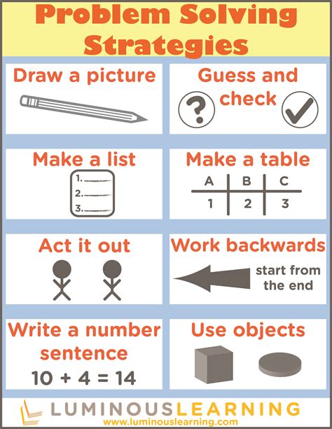 8 problem solving strategies for the math classroom problem solving strategies math problem