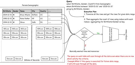 hive partitioning tips and hows · codailama