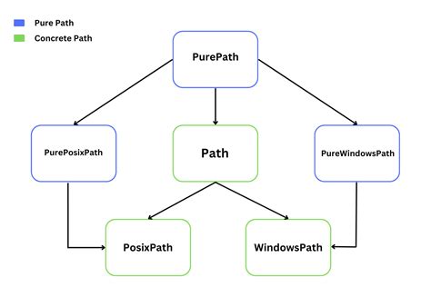 High Level Path Operations Using Pathlib Module In Python GeekPython
