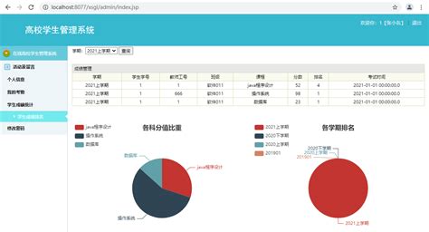 基于ssm Mysql实现高校学生管理系统【java毕业设计】c50387 计算机毕业设计，java毕业设计，java源码下载，java程序代做，java毕业论文
