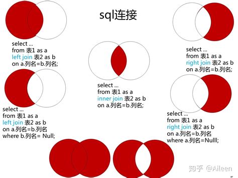【连载5】 sql 多表联结 知乎