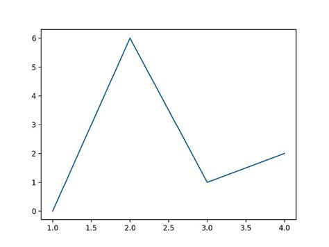 python friday 166 export your matplotlib plots improve and repeat