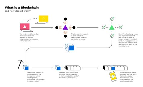 how does a blockchain work — bitpanda academy