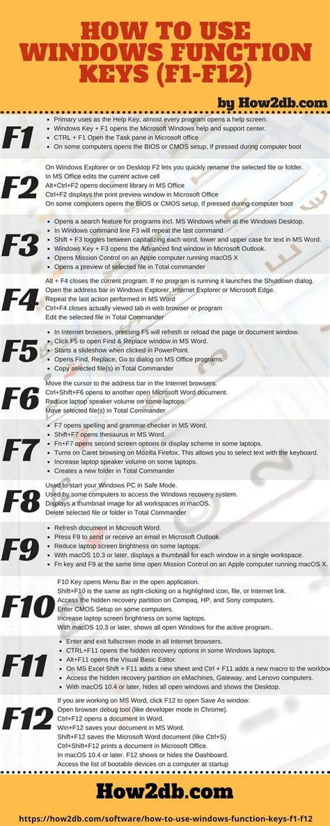 How To Use Windows Function Keys F1 F12