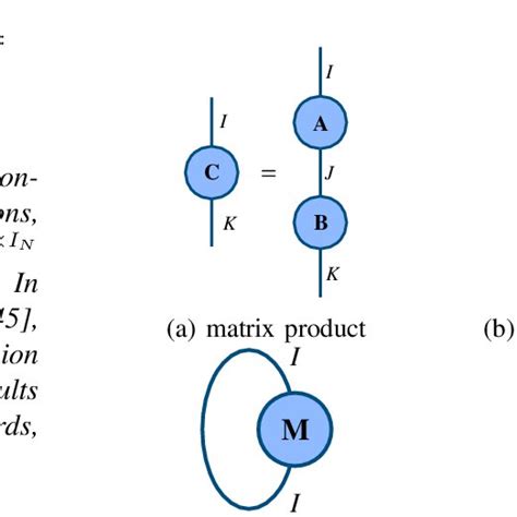 illustration of a cp decomposition of third order tensor x into a sum download scientific