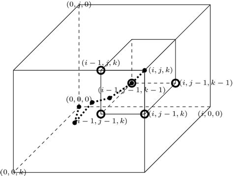 a feasible matching path from 0 0 0 to i j k for the computation download scientific