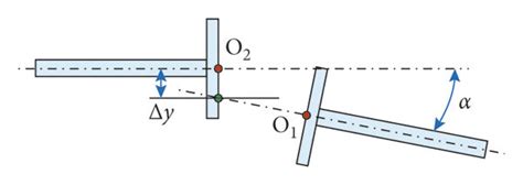 A Parallel Misalignment B Angular Misalignment And C Combined