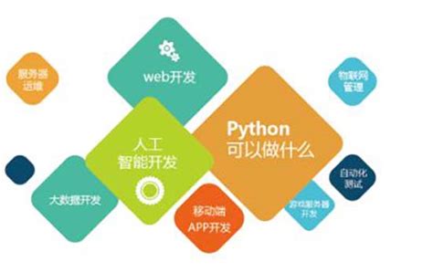 【python培训机构那个比较好】 传智播客