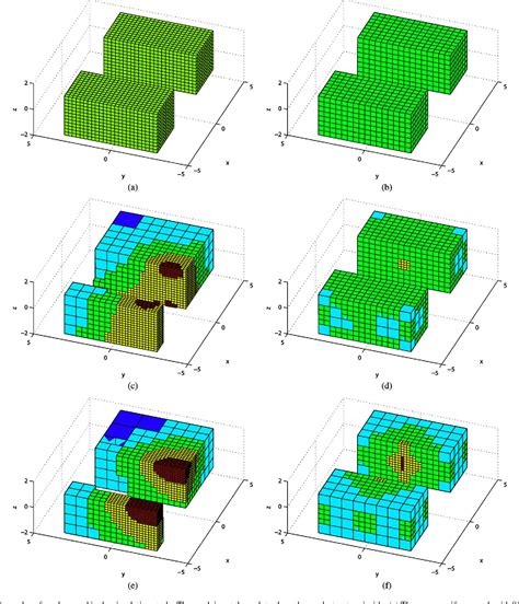 figure 3 from discretization error analysis and adaptive meshing algorithms for fluorescence