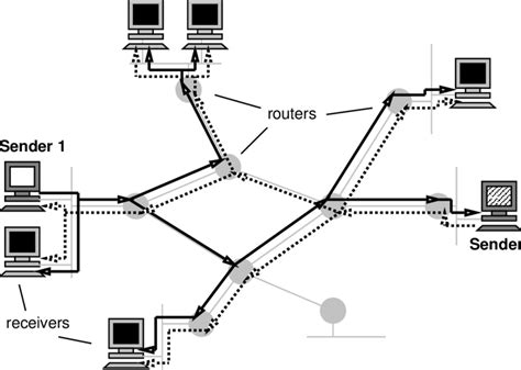 1 shortest path multicast routing with multiple senders download scientific diagram