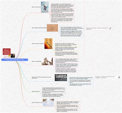 10 Free Mind Map Templates Examples For 2024
