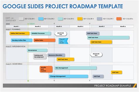 Free Google Slides Project Management Templates Smartsheet