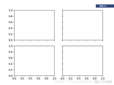 python subplot设置名称 python中subplots 香奈儿的技术博客 51cto博客