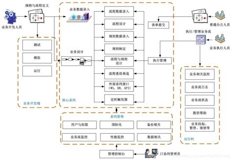 《软件架构设计》（yanlz unity steamvr 云技术 5g ai vr云游戏 框架编程 架构设计 设计重构 游戏框架 框架入门 架构师 uml mvc ecs 立钻哥哥
