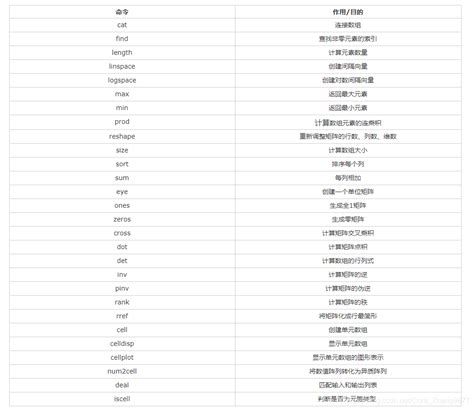 matlab 常用命令大全 matlab命令大全 csdn博客