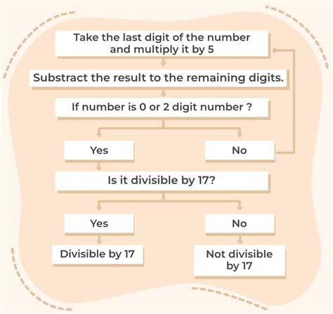 divisibility rules from 1 to 19