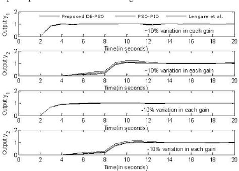 figure 3 from design of multivariable pid controller using de pso semantic scholar