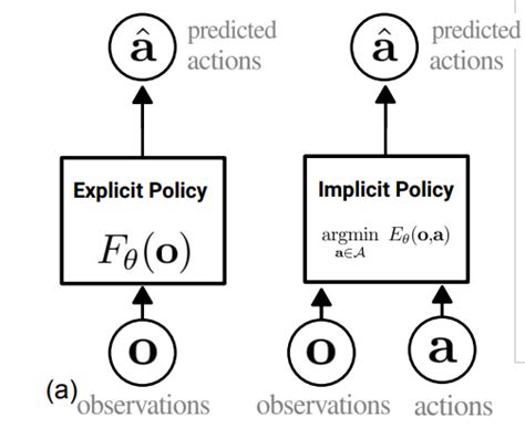文章速读 《implicit behavioral cloning》 知乎