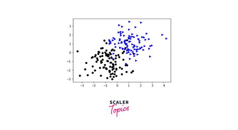 matplotlib save as a png scaler topics