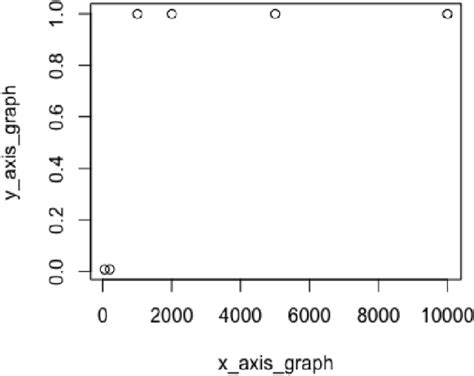 figure 1 from inferring microbiome networks using graphical models semantic scholar