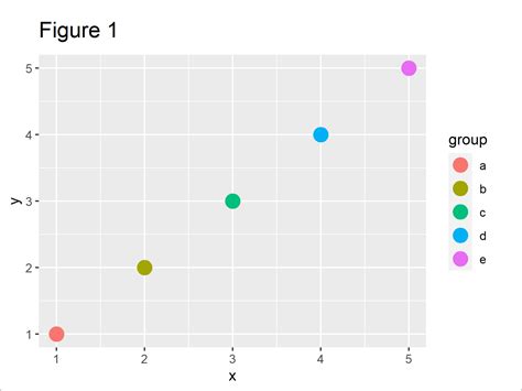 draw ggplot2 plot with two y axes different scales in
